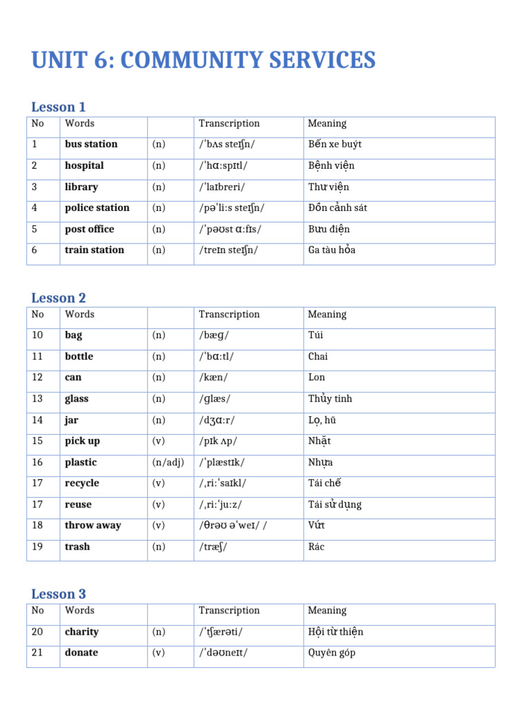 Anh Dinh ISW 6 Vocab Unit 6 | PDF