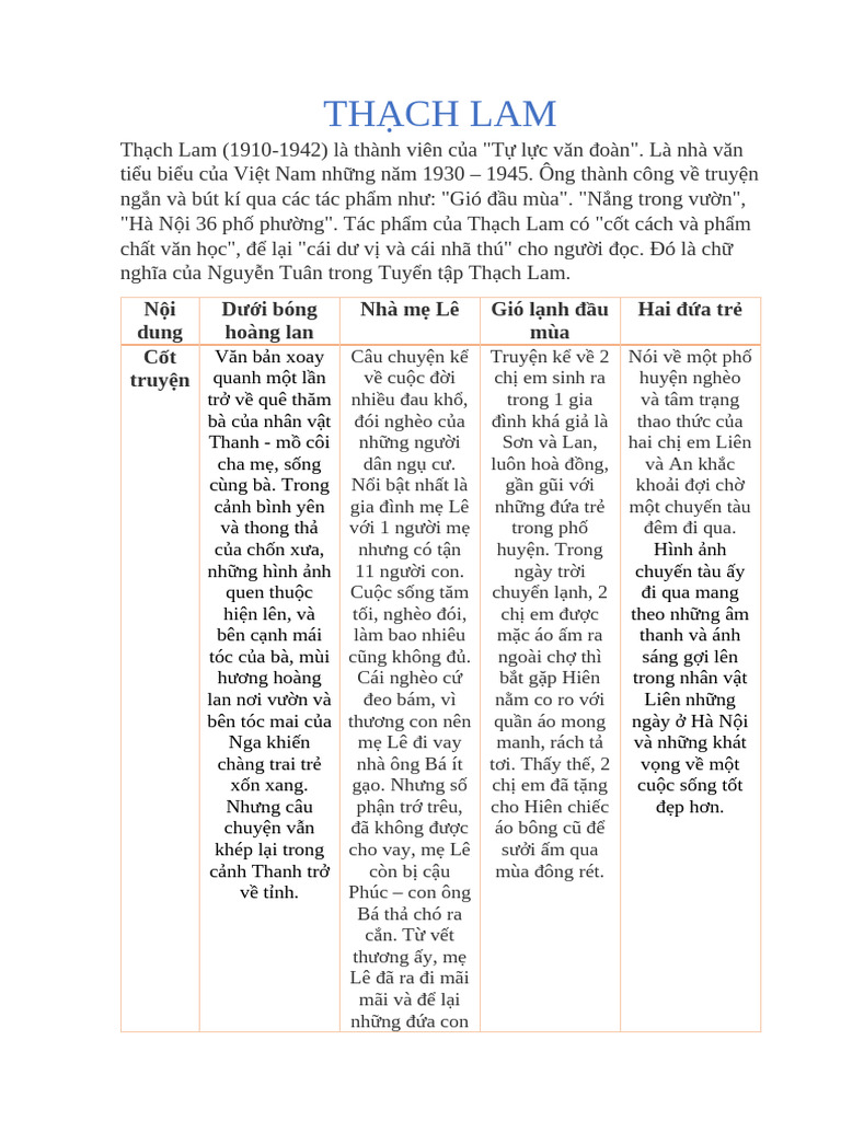 TH CH Lam & Nam Cao | PDF