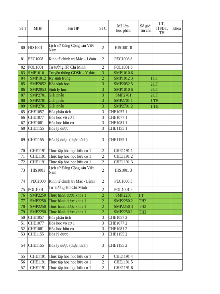 TKB Sinh y Duoc TH Hk2 | PDF