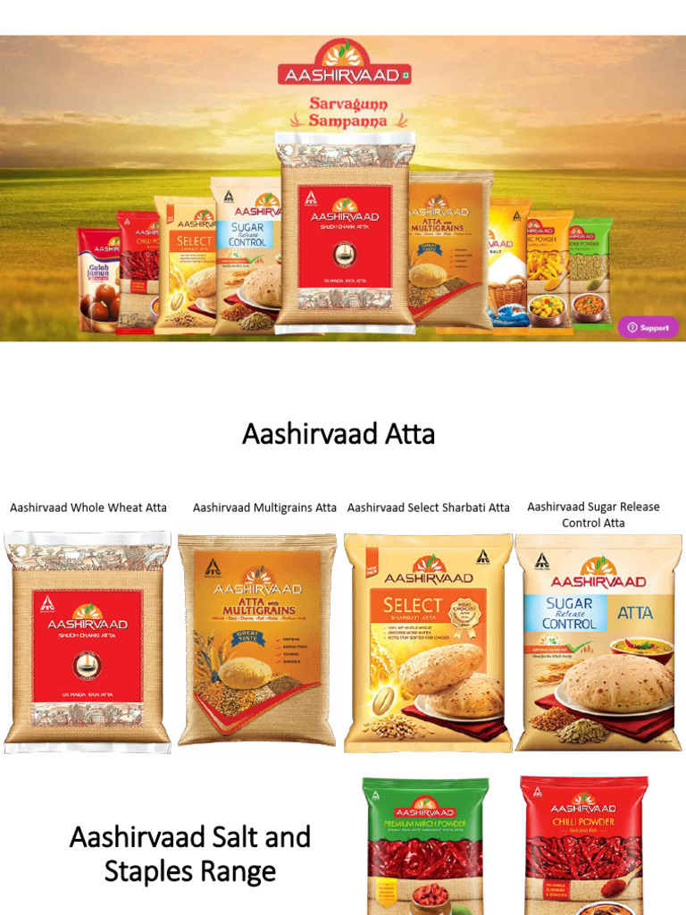 ITC Foods Product Presenter | PDF