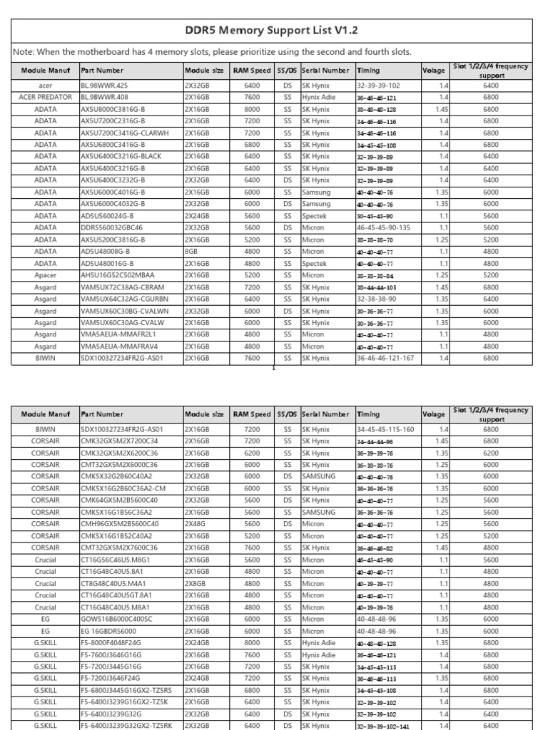 DDR5 Memory Support List 2slots | PDF