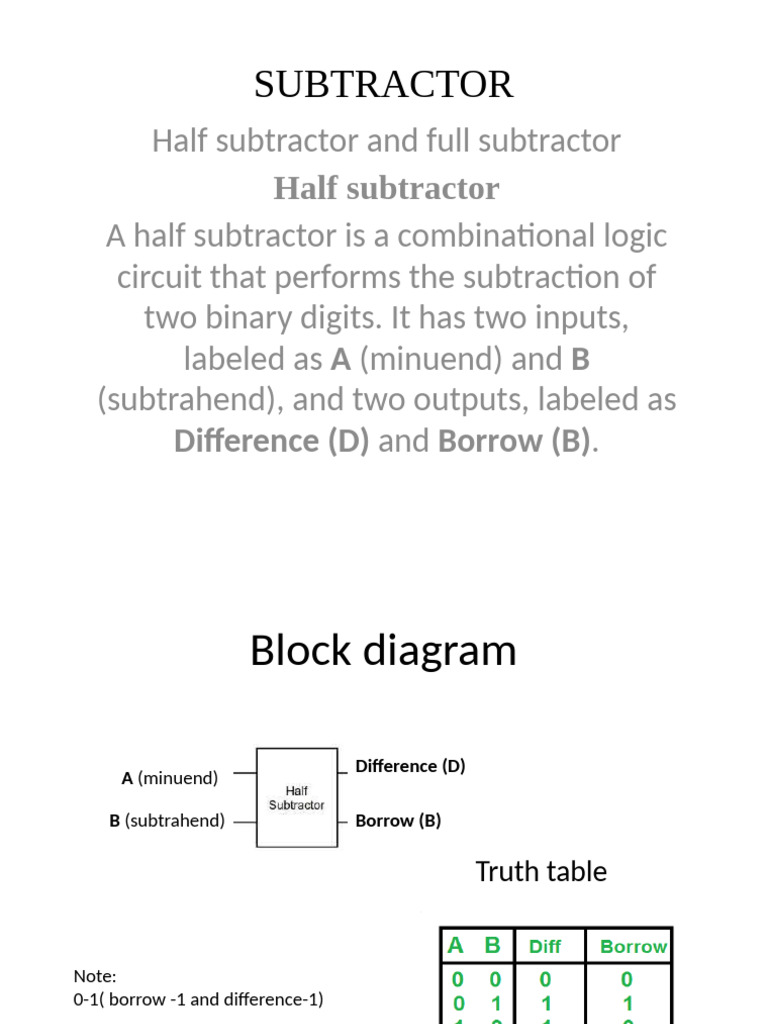 SUBTRACTOR | PDF | Computers