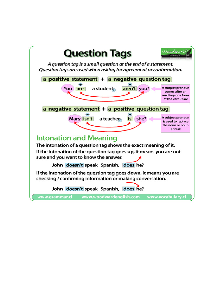 Question Tags | PDF