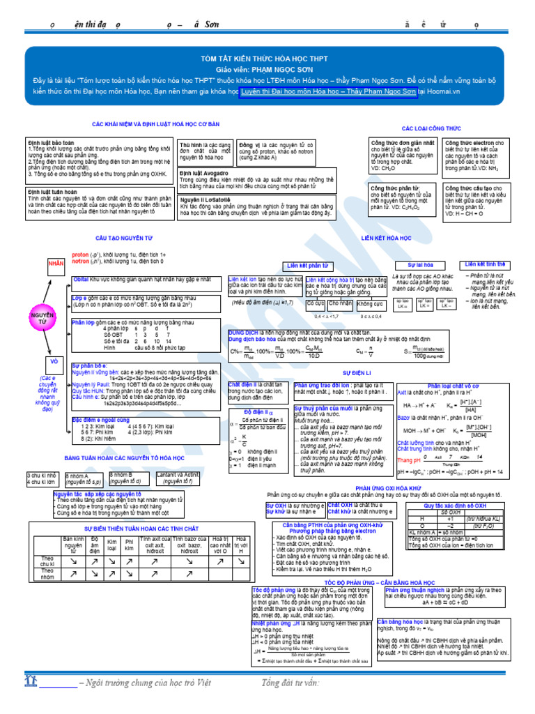 Tom Tat Kien Thuc Hoa Hoc | PDF