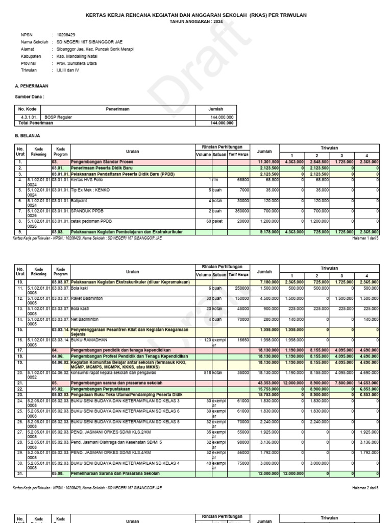 Rapbs Tri Output | PDF