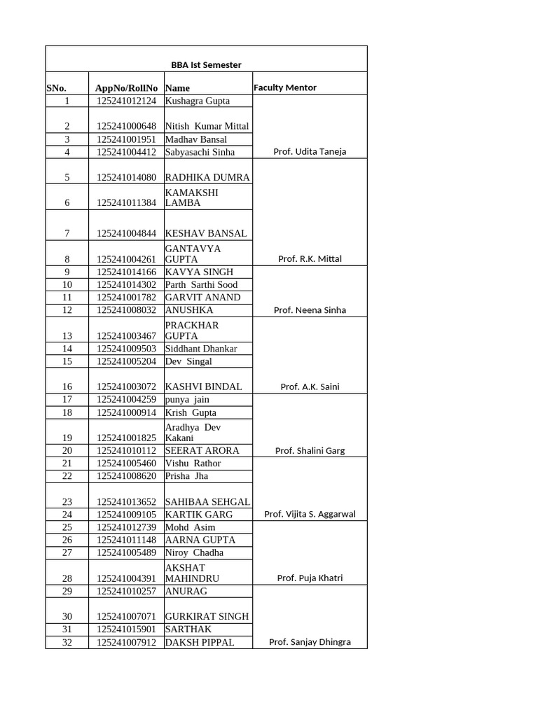 Mentor Mentee List 2024 | PDF