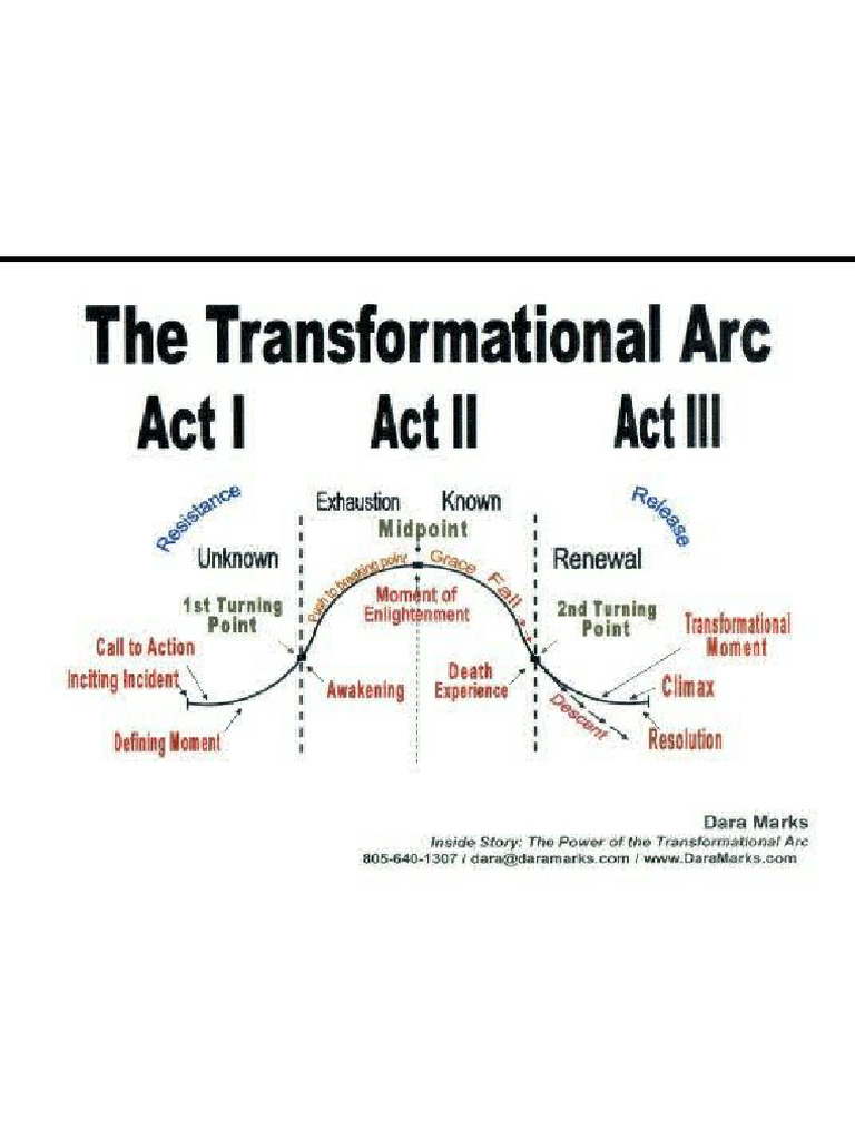 transformational arc_a | PDF