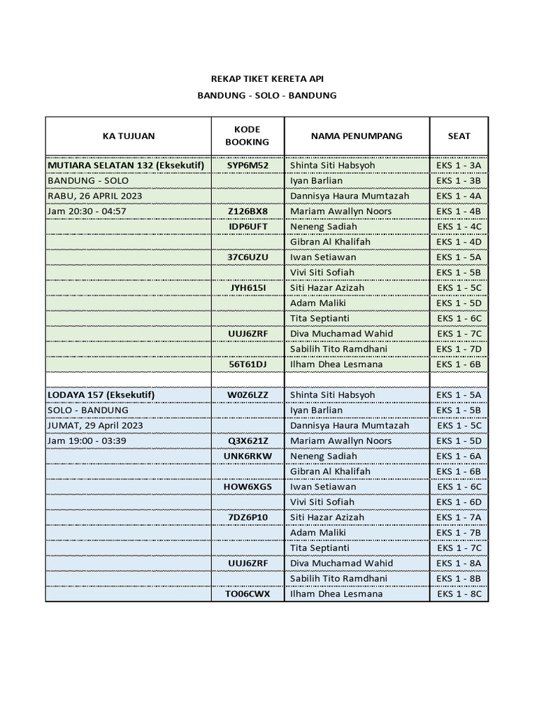 Tiket Kai Bdg-Solo | PDF
