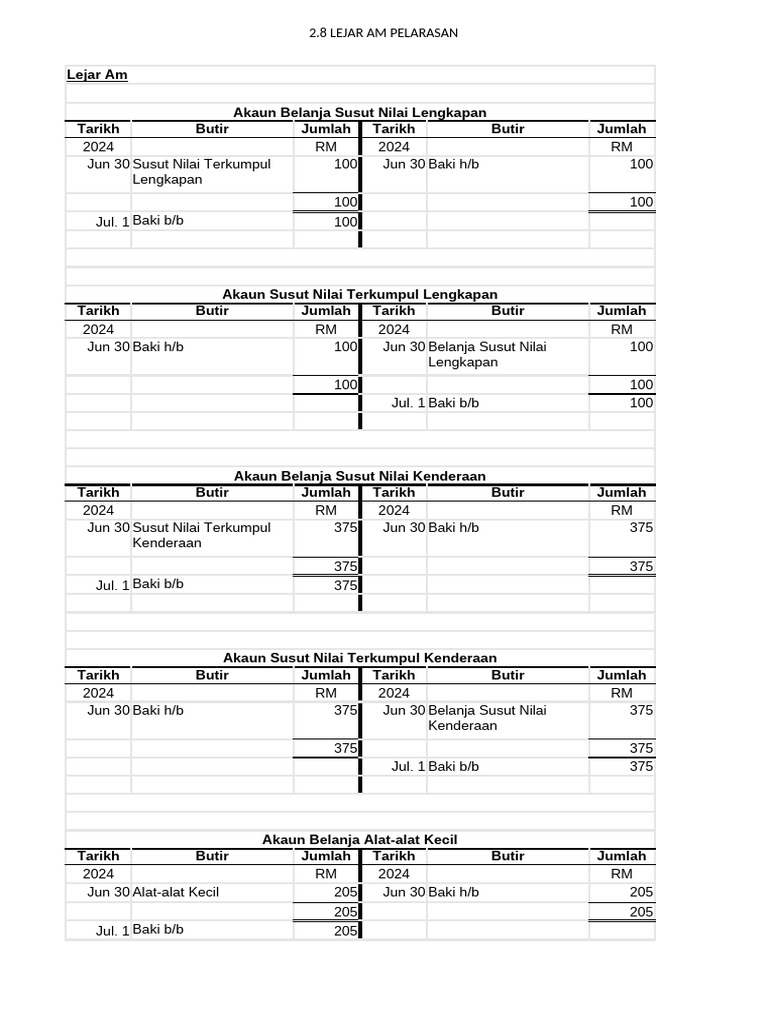 2.8 Lejar Am Pelarasan | PDF