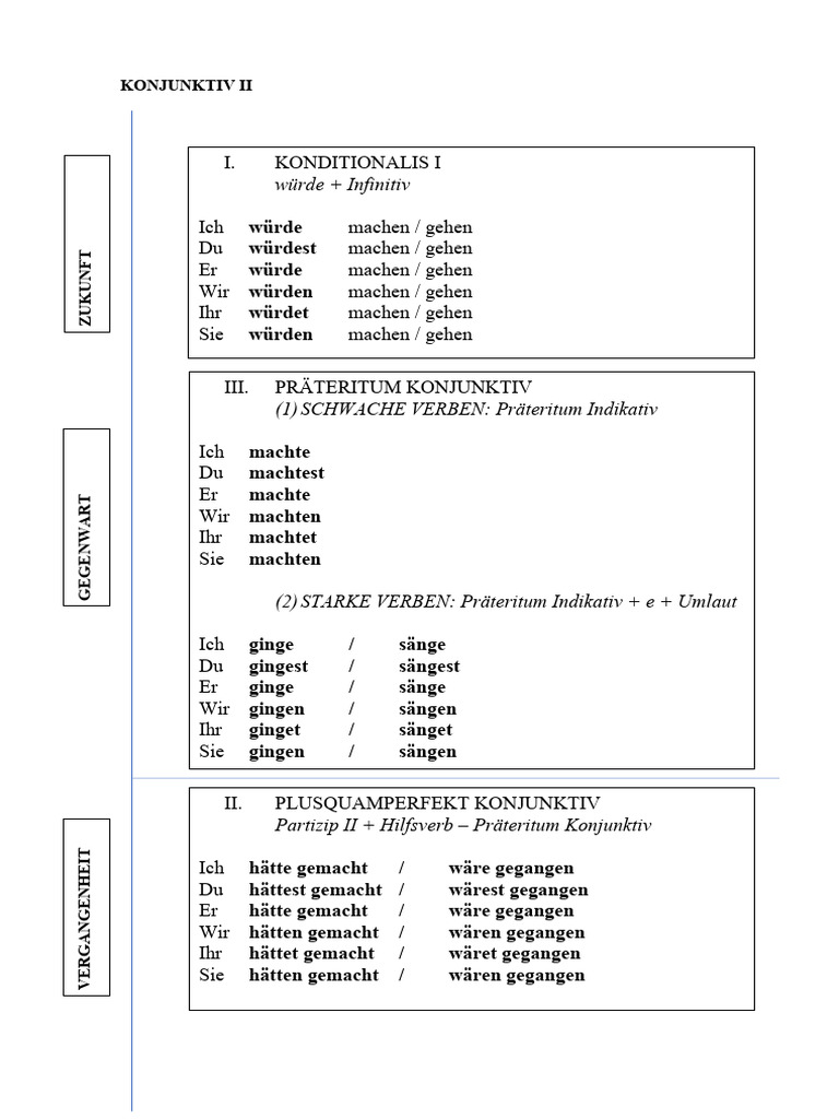 Konjunktiv Ii | PDF
