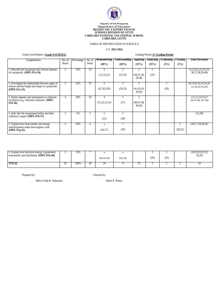 Tos 4TH Quarter | PDF