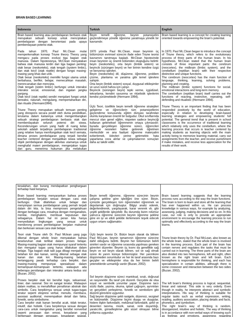 BRAIN BASED LEARNING & QUANTUM LEARNING | PDF