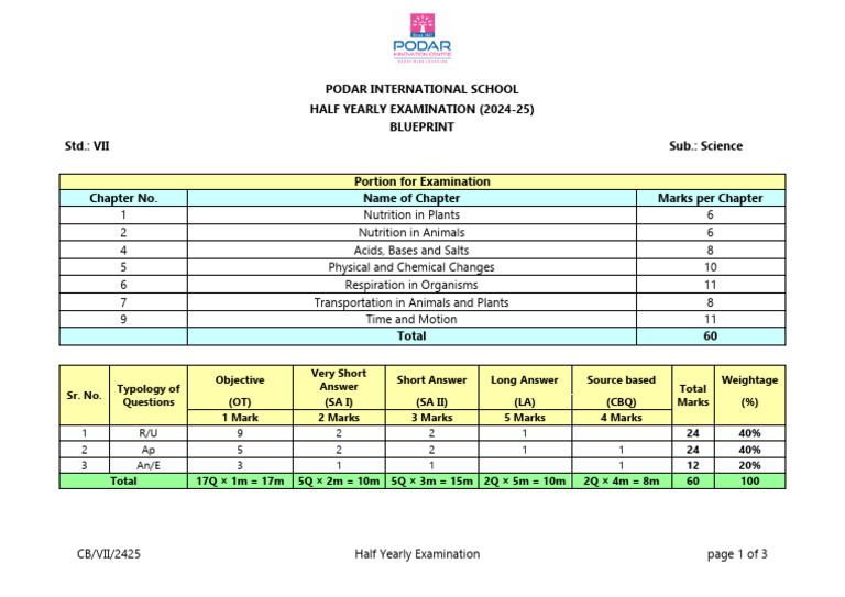 BP CB VII Science HYE A-1 | PDF | Chemistry | Science & Mathematics