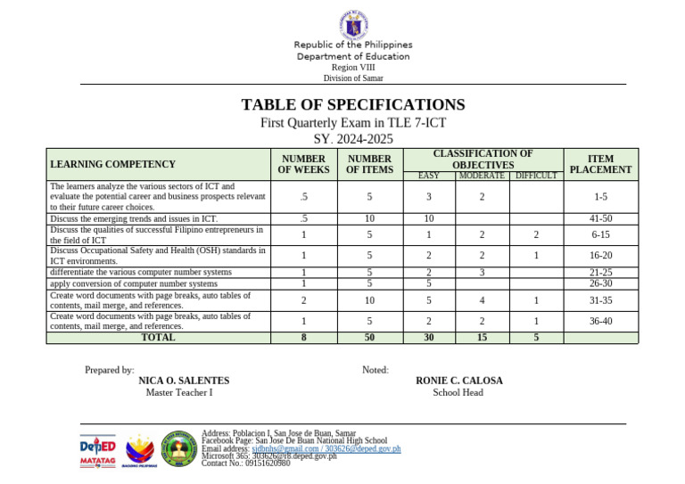 Tos - Tle 7 Ict | PDF