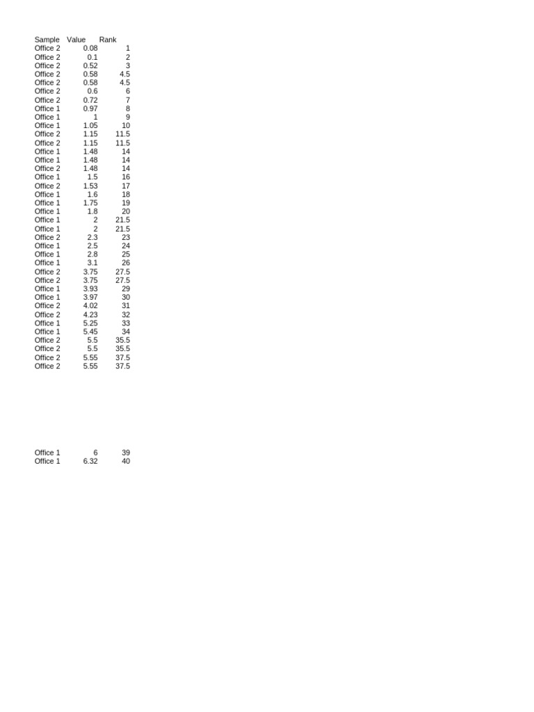 Phone | PDF