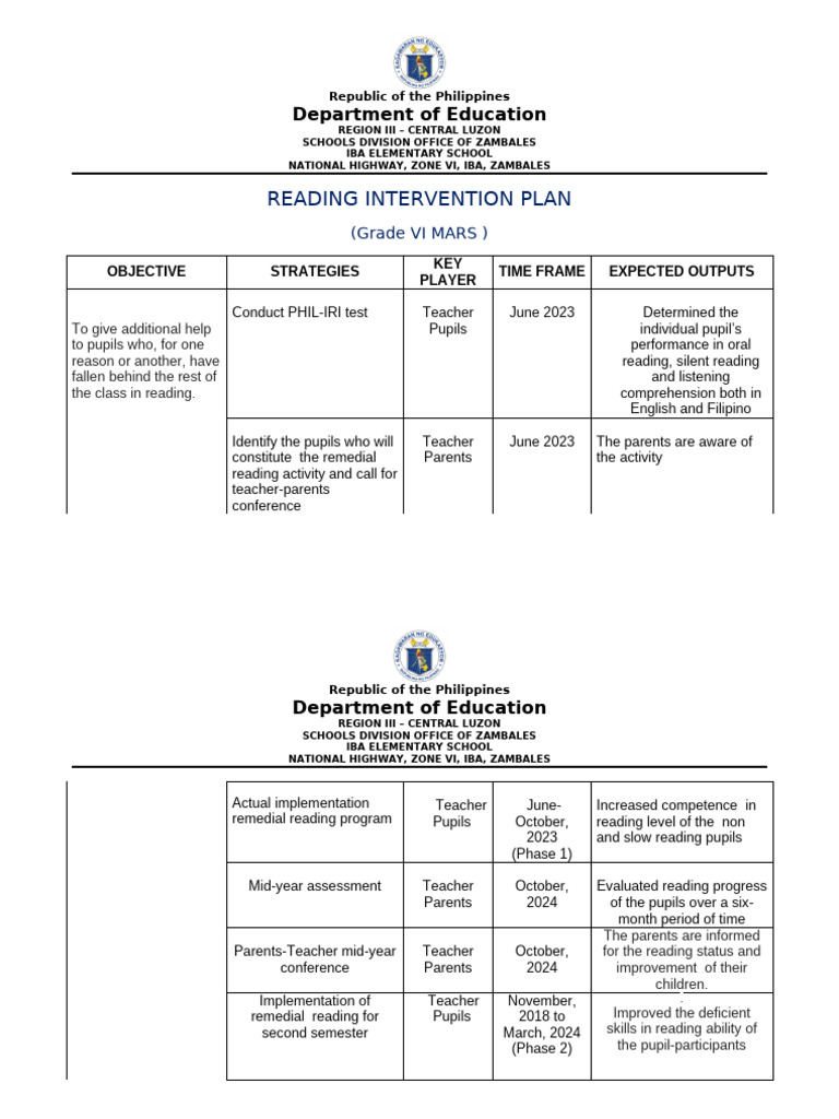 Reading Intervention Plan | PDF