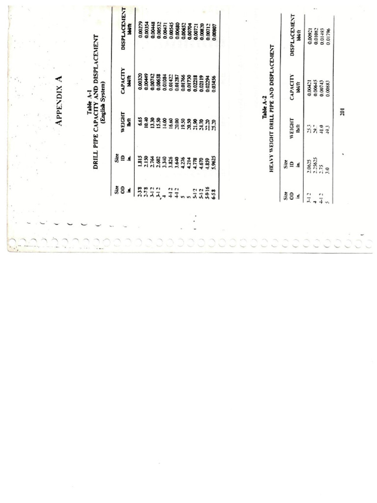 Parte-9 (201-210) Perf-Prod Work | PDF