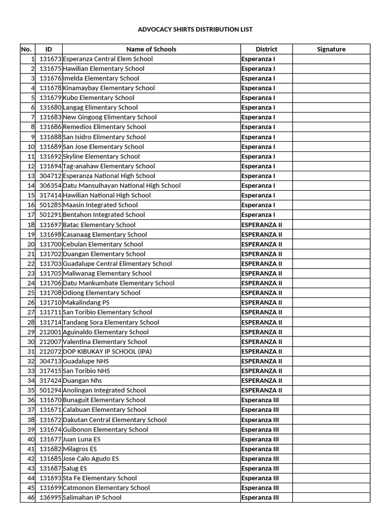 Final ConPlan Participants | PDF