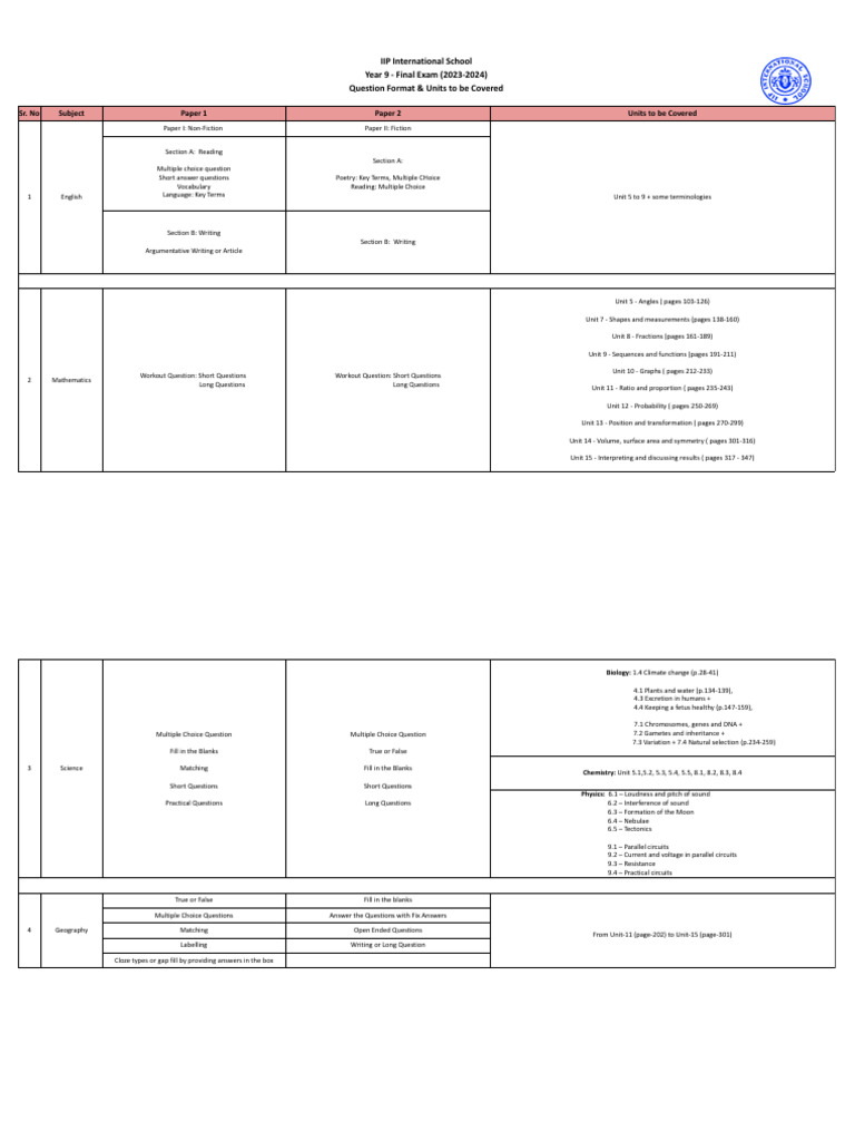 Y9 - Final Exam - Units To Be Covered | PDF