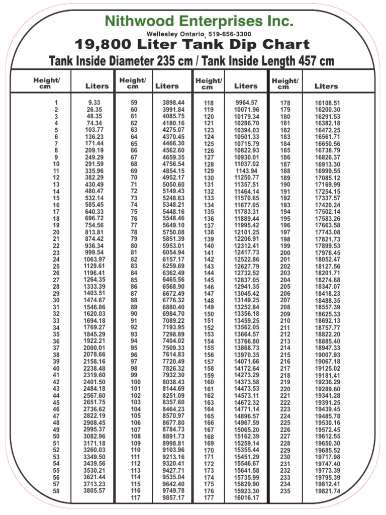 Tank Chart | PDF