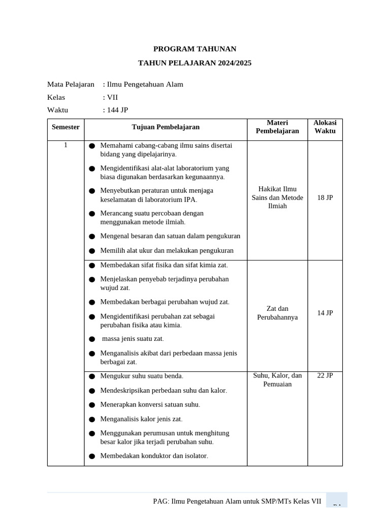 Program Tahunan | PDF