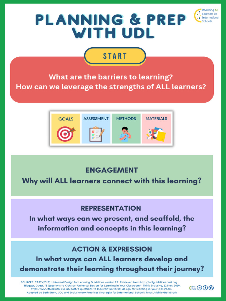 Planning With UDL | PDF