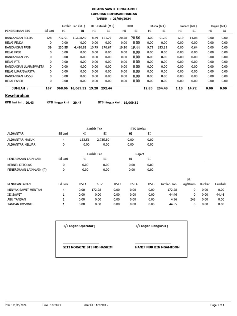 Rumusan Harian BTS 21.09.2024 | PDF