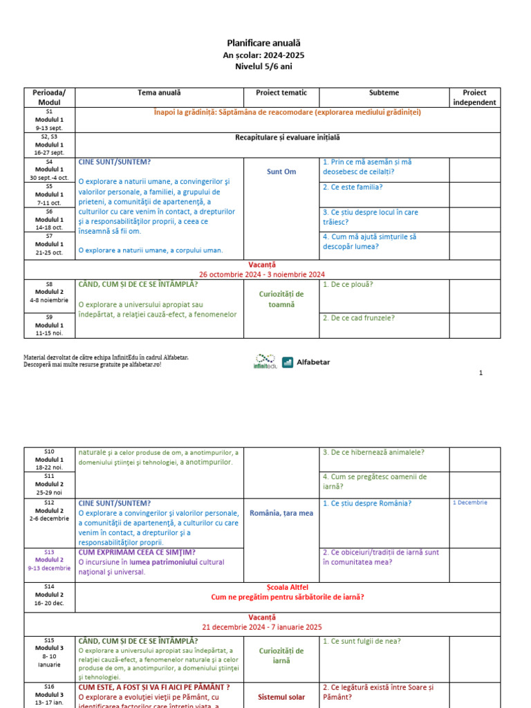 Planificare Anuală 2024-2025 | PDF