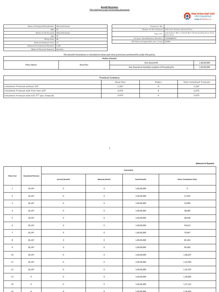 SUD Life Protect Shield Plus | PDF