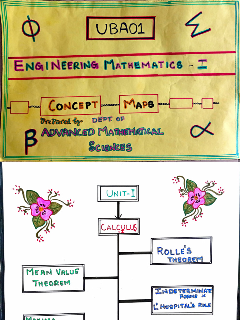 Uba01 Eng - Maths-1 Concept Maps | PDF