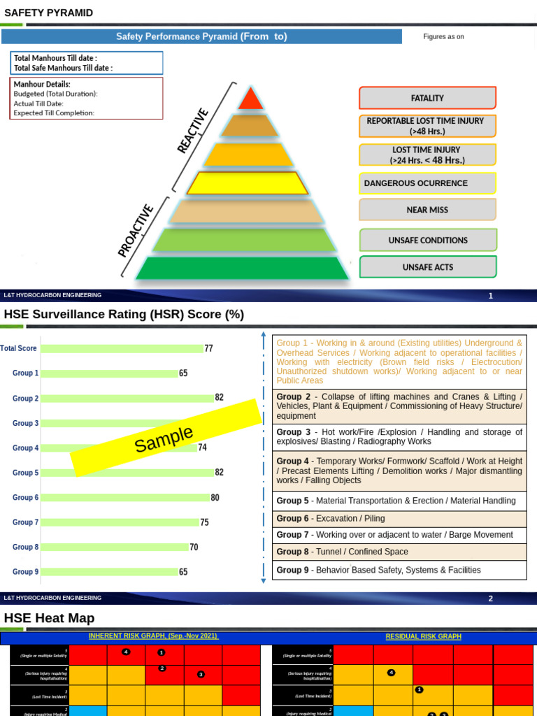 HSE Slides For Project Review (Intra & Direct Projects) | PDF