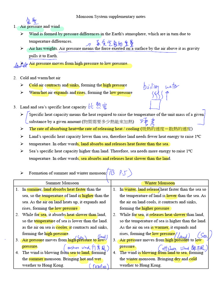 Monsoon System Supplementary Notes | PDF