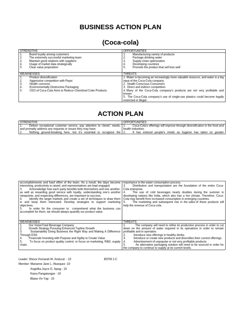 ACT#2-SWOT ANALYSIS ( BUSINESS ACTION PLAN) | PDF