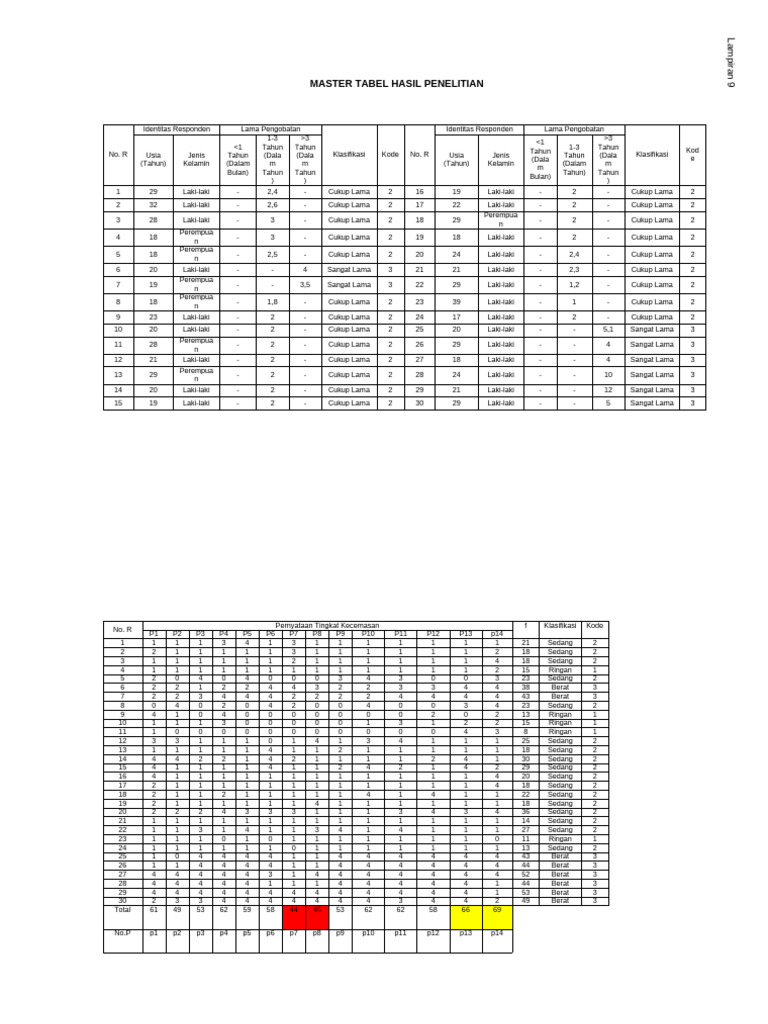Master Tabel Penelitian | PDF