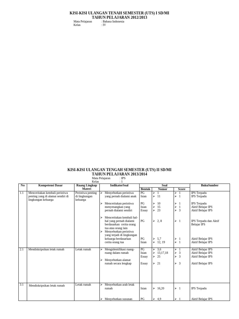 Kisi2 SOAL IPS DINAS | PDF