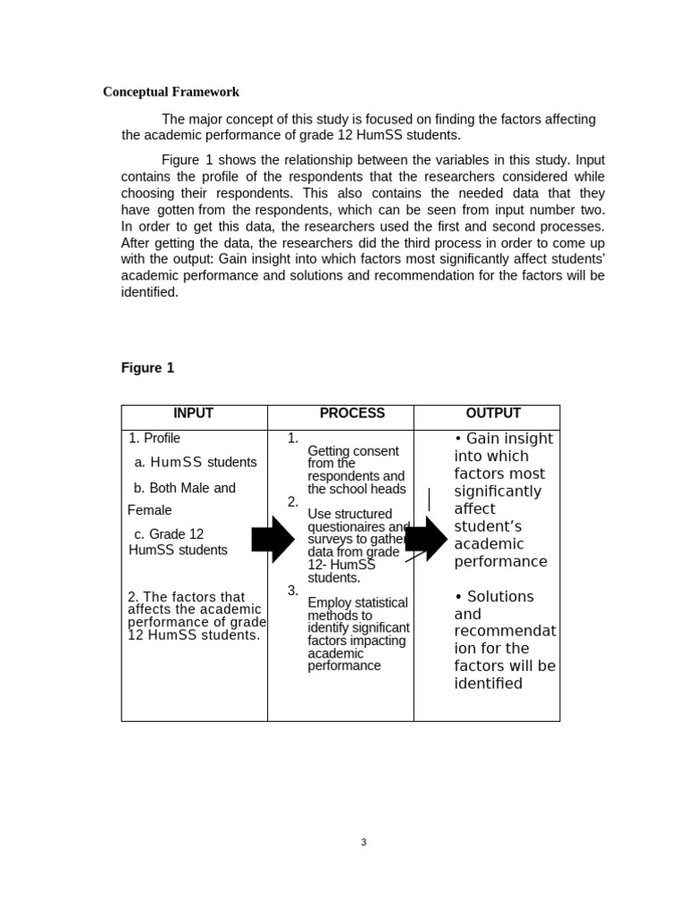 Conceptual Framework | PDF