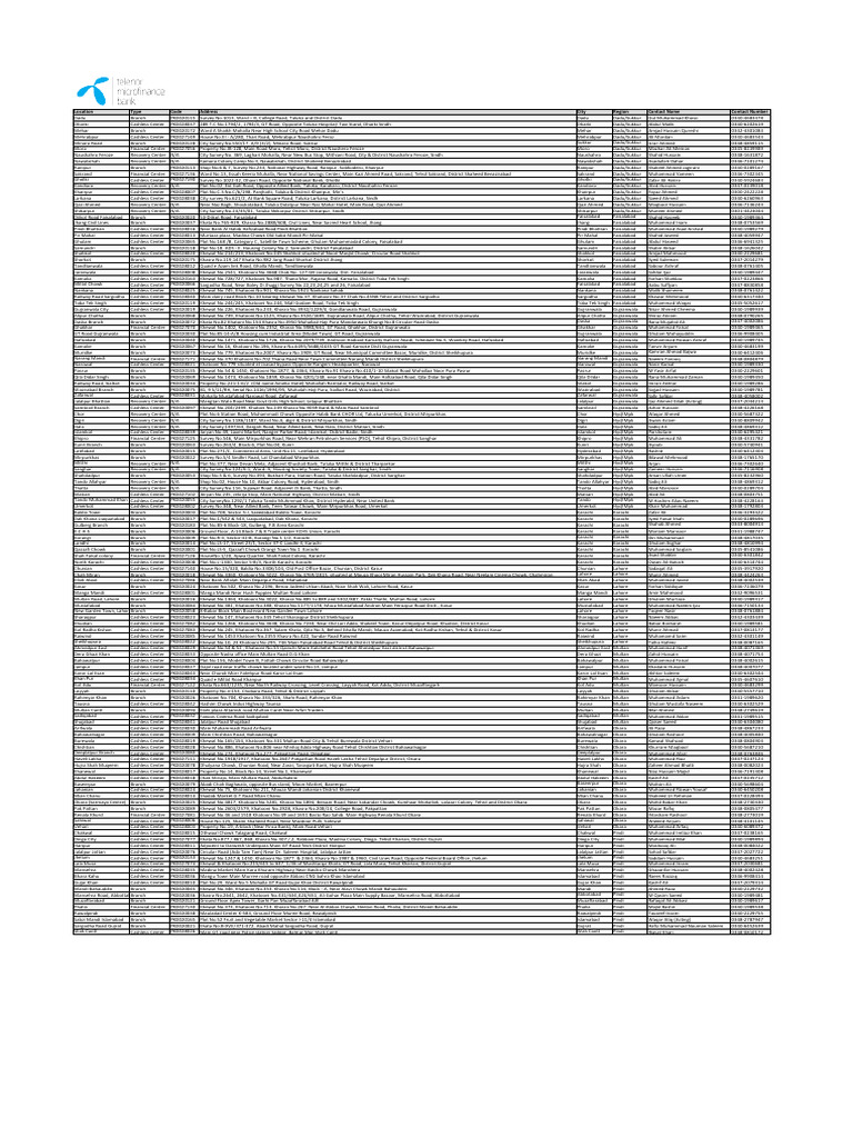 Branch Network List | PDF