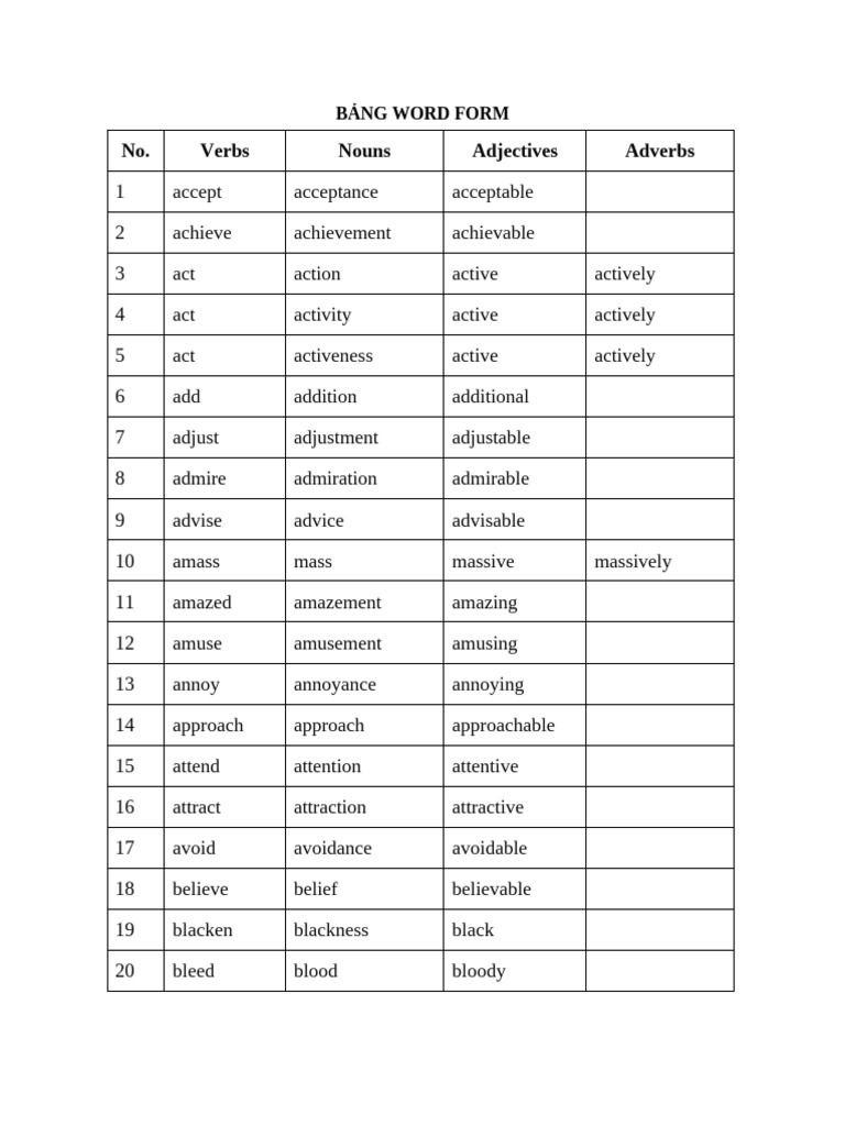 B NG Word Form | PDF