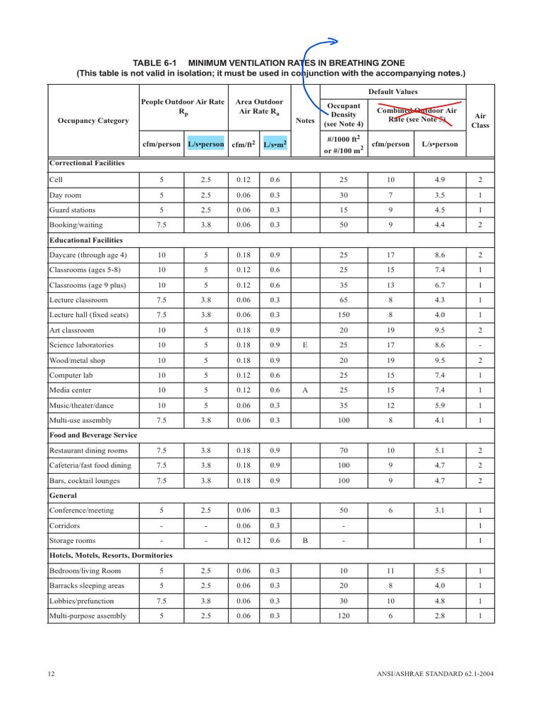 HVAC Tables | PDF