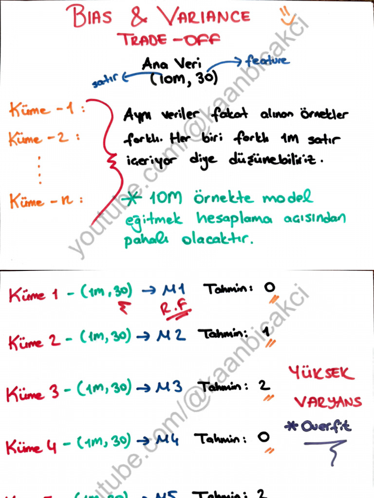 Bias Variance TradeOff | PDF