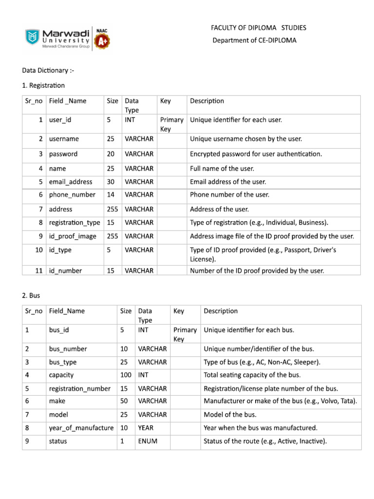 Data Dictionary | PDF