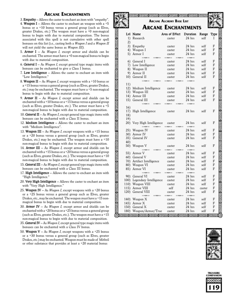 Arcane Alchemist Base - Arcane Enchantments | PDF