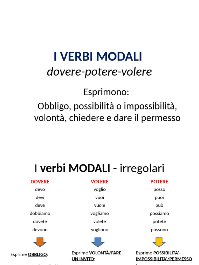 Verbi Modali | PDF