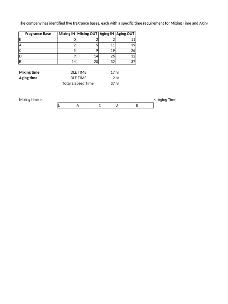 Fragrance Base Schedule | PDF