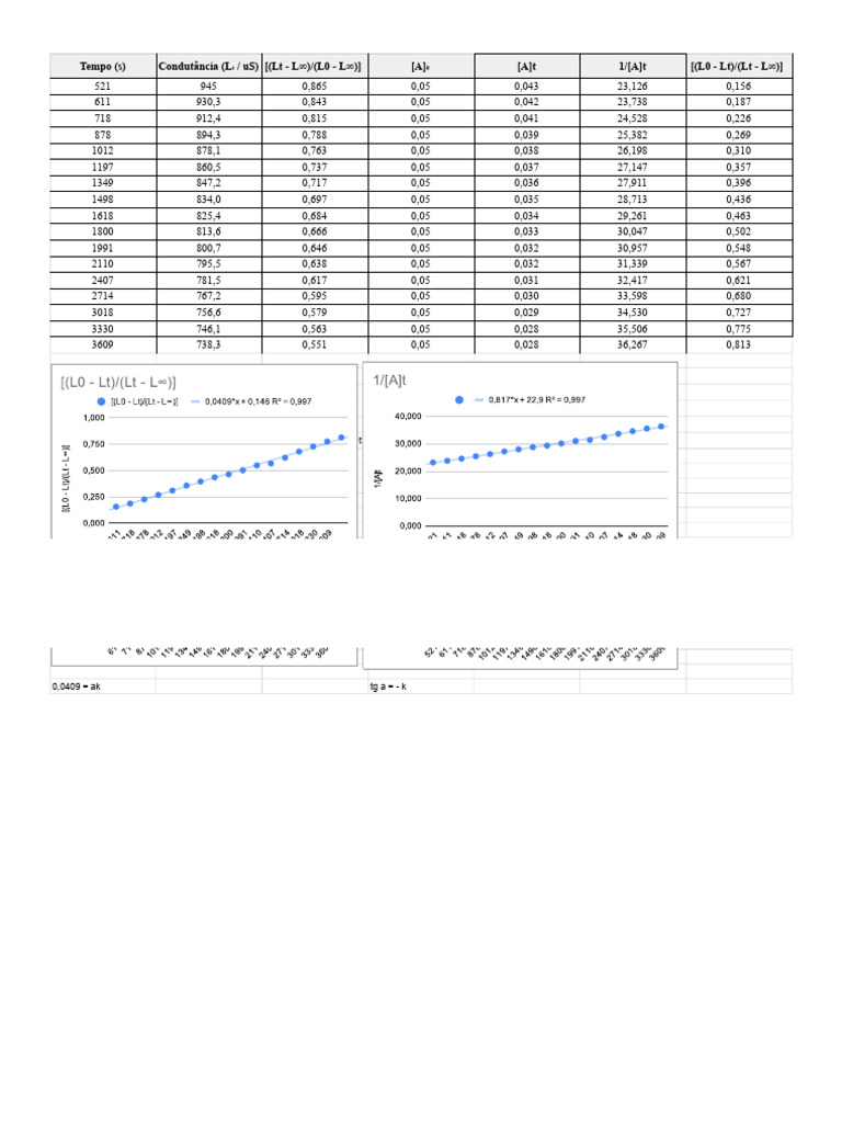 2 QUADROS, TABELAS E GRÁFICOS - TABELAS E GRÁFICOS | PDF