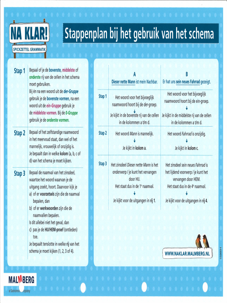 A Duits Spickzettel - Blauwe Kaart | PDF