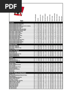 McDonald's USA Menu Nutrition Facts | PDF | Fat | Nutrition Facts Label