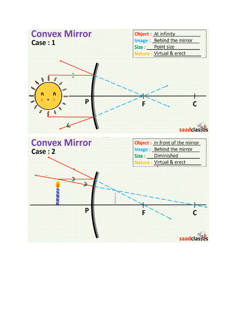 Convex Mirror | PDF