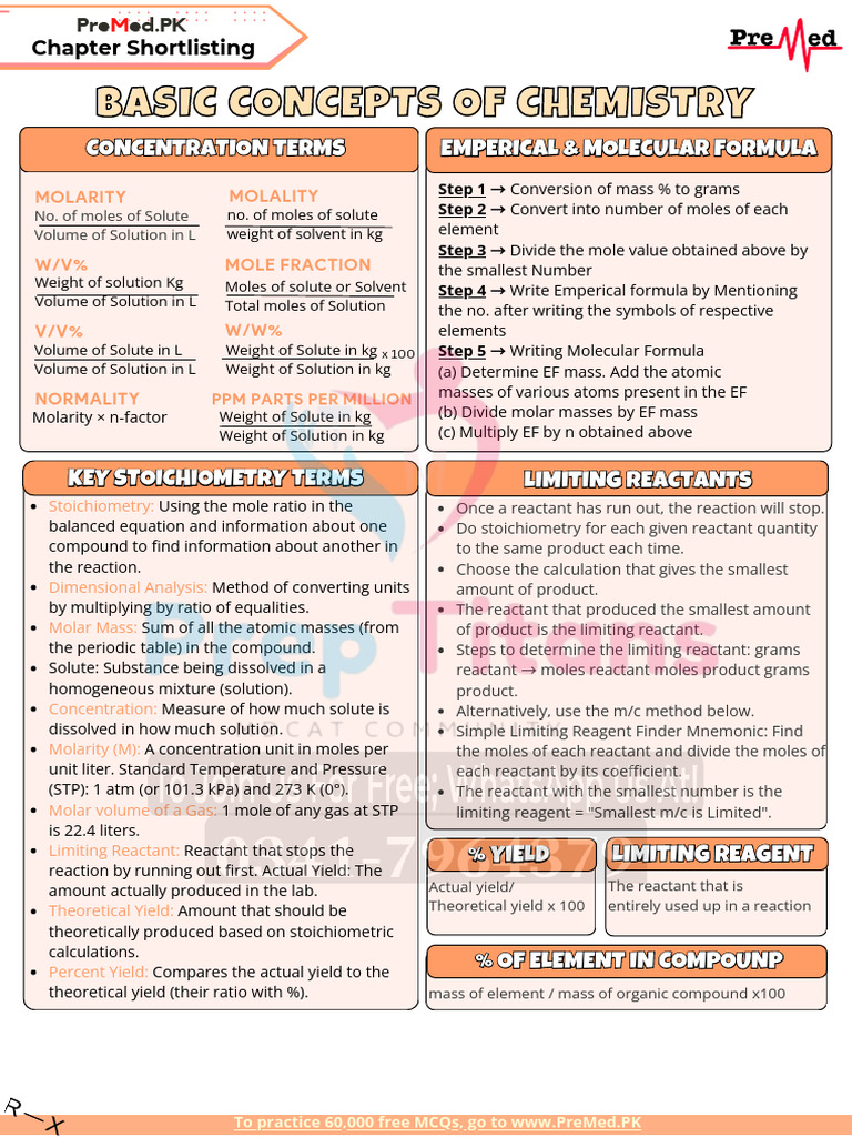 Pre-Med Chemistry Shortlisting | PDF