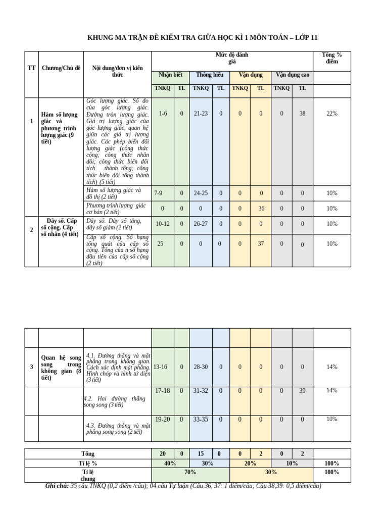 Ma Tran GK1 - Toan 11 - 2023-2024 C06a4 | PDF